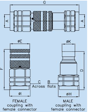 Flat Face Quick Release Hydraulic Connectors (ISO 16028) – Context ...