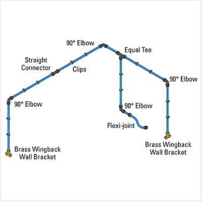 John Guest 15mm Ring Main Kit (Large) – Context Pneumatic Supplies