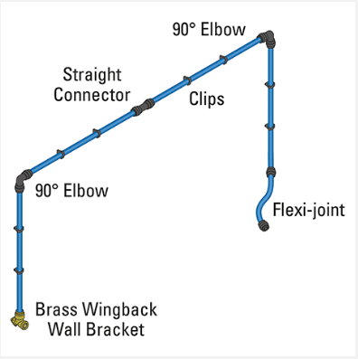 John Guest 15mm Ring Main Kit (Small) – Context Pneumatic Supplies